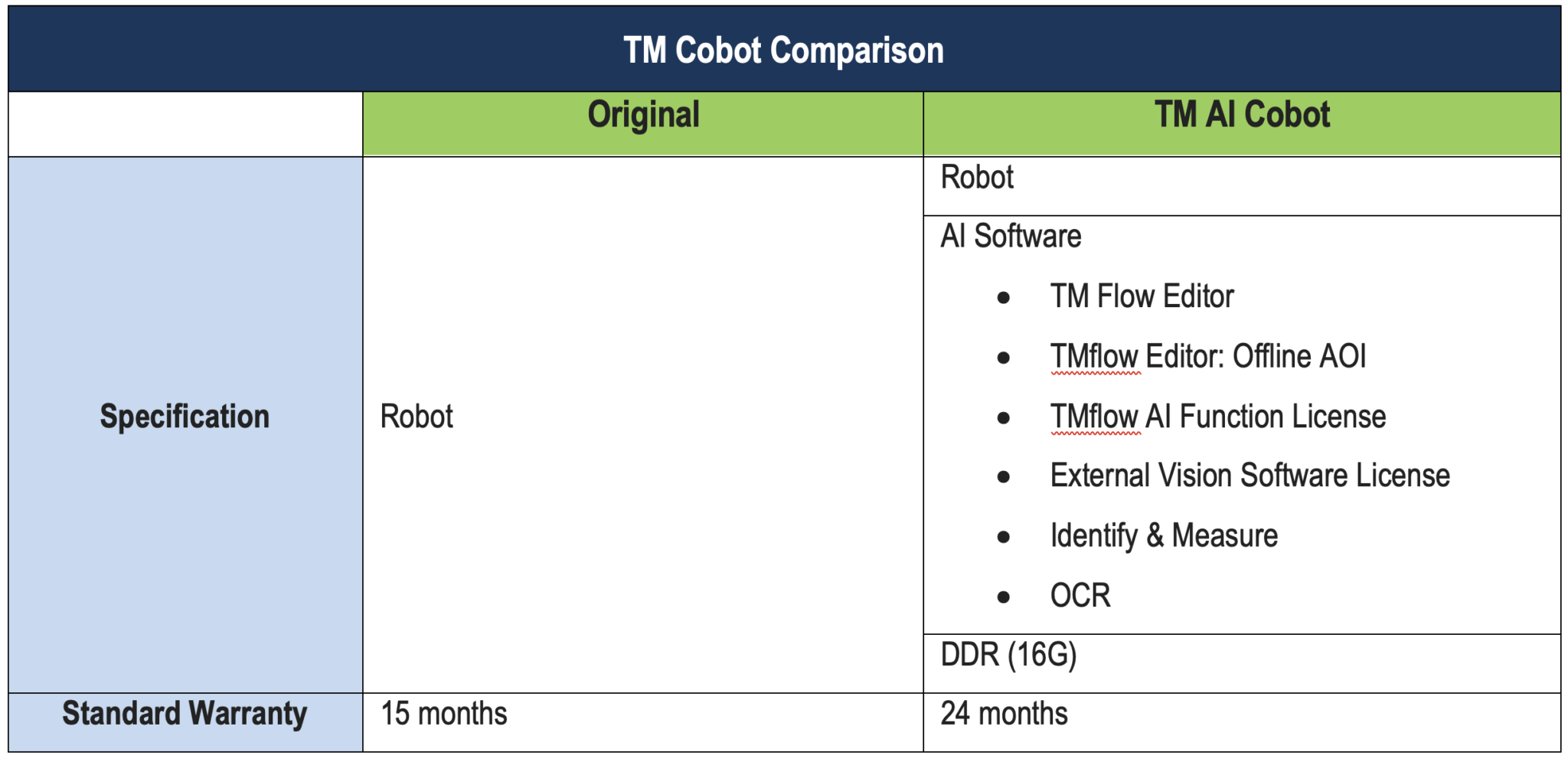 Accu Tech USA introduces TM AI Cobot - Accu Tech USA